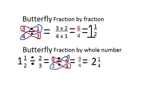 Dividing Fractions Method 2