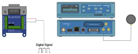 Recordingreplaying Digital Signals With Labsat 3 Racelogic Support Centre