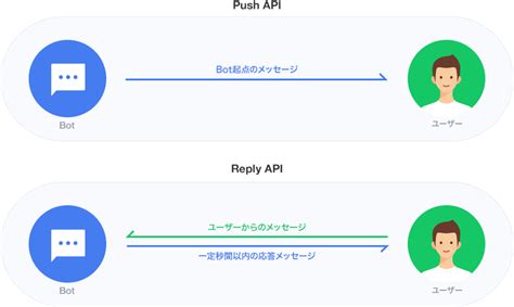 【php】line botの作り方 on messaging api ysklog
