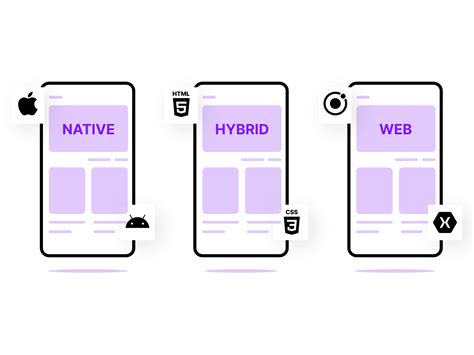 Mobile App Development Framework Choose The Right One