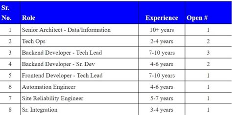 Chetan Patil On Linkedin New Opportunity At Lemma “you May Have A