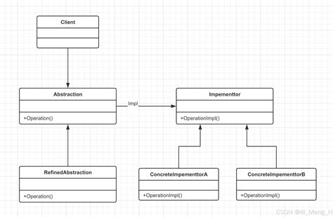 设计模式 桥接模式 Ew帮帮网