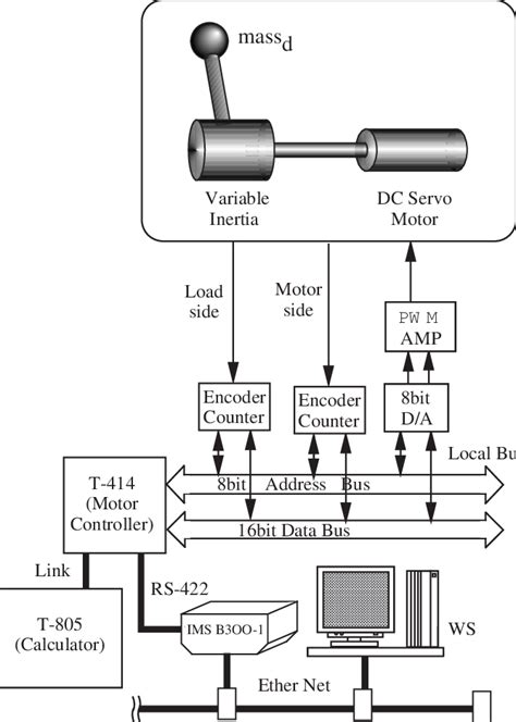 System Configuration Download Scientific Diagram