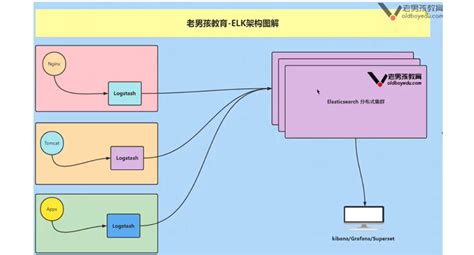 Elastic Stack 介绍及架构部署：elasticsearch、kibana、filebeat的rpm包部署安装及基础使用