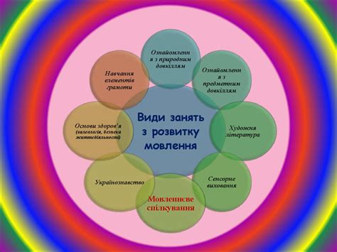 Завдання методи і прийоми розвитку мови дошкільників презентация онлайн