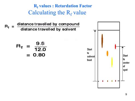 Paper And Tlc Chromatography Pptx