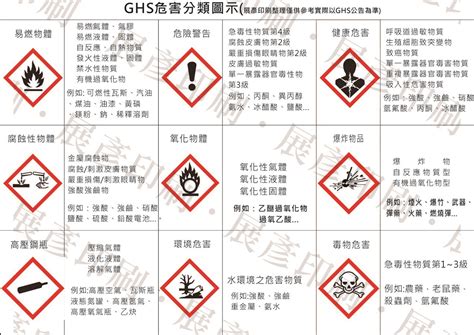 GHS危險品標示貼紙現成貼紙供應展彥印刷 展彥印刷