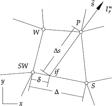 Schematic Of Coordinate Syste M For Discrete Ordinate Interpolation