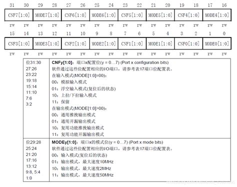 Stm32 Cubemx开发基础教程 三)stm32 Mbed 入门教程 Csdn博客 Stm32 Cubemx开发基础教程 三)stm32 Mbed 入门教程 Csdn博客