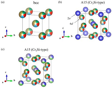 Metal Alloys Structure