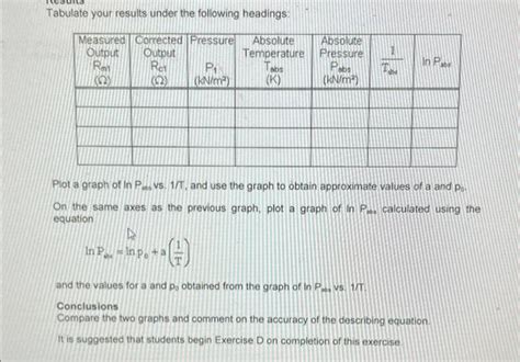 Tabulate Your Results Under The Following Headings