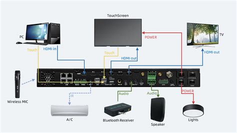 Smart Classroom Automation Q Nex Smart Classroom Automation Q Nex
