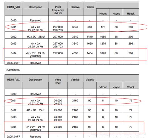 视频时序标准 cea861 csdn博客