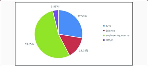 Types Of University Courses Download Scientific Diagram Types Of University Courses Download Scientific Diagram