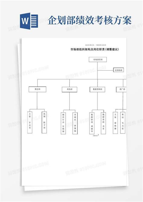 方便的企划营运部组织架构、岗位职责及绩效考核方式word模板免费下载 编号1l9akq0np 图精灵