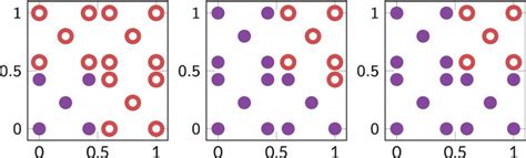 Exemplary Decision Boundary For The Choquet Integral In Case Of { X Download Scientific