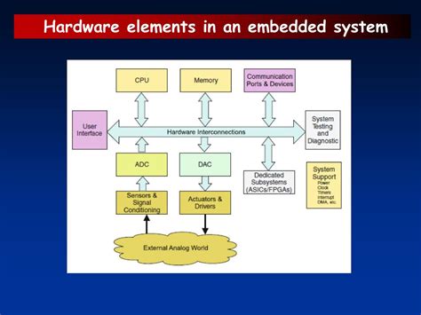 ppt embedded microcomputer systems design powerpoint presentation