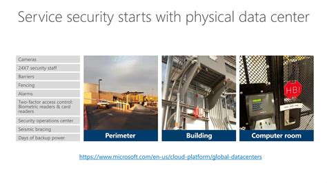 Azure Security Overview Ppt