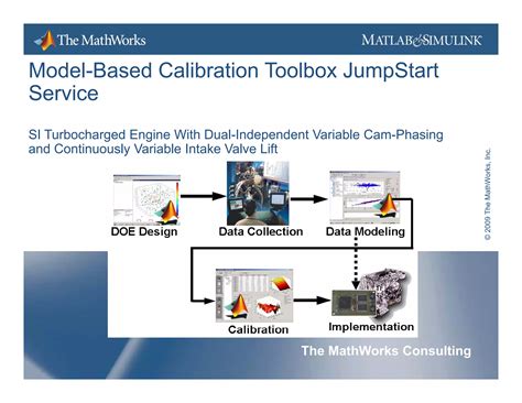 spark ignition engine calibration pdf