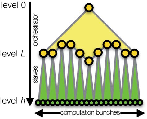 Parallel Trace Generation Download Scientific Diagram