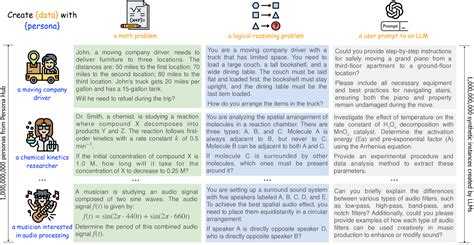 Will We Run Out Of Data Limits Of Llm Scaling Based On Human Generated Data Ai Research Paper