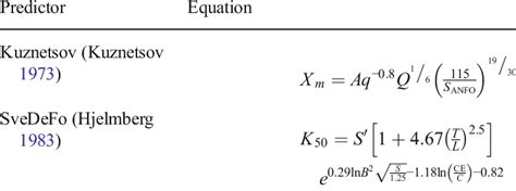 Empirical Fragmentation Predictors Download Table