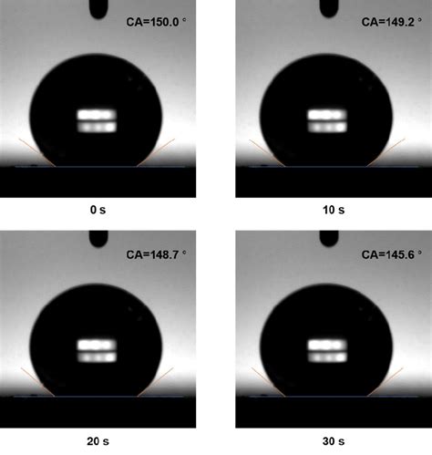 figure s6 droplet profiles with inserted static contact angle ca