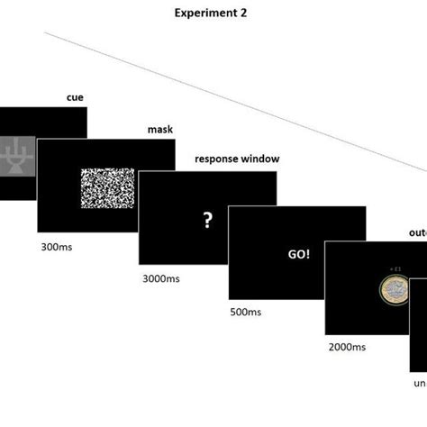 Trial Sequence In Experiment 1 Top And 2 Bottom In Both