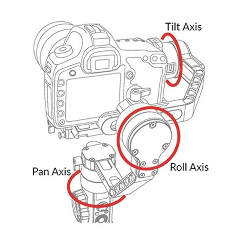 Axis Gimbal