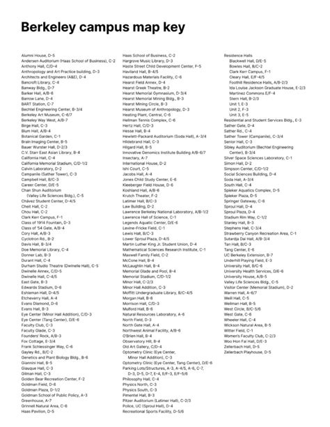 University Of California Berkeley Campus Map All Maps