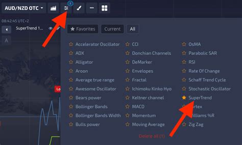 Winning 5 Second Supertrend Binary Trading Strategy