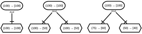Examples Of Top Down Propagation In Decomposition Relationships Download Scientific Diagram