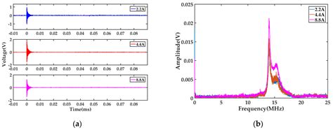 Research On Low Voltage Ac Series Arc Fault Detection Method Based On Electromagnetic Radiation