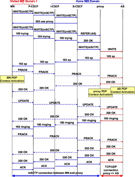 Triangular Routing Semantic Scholar Triangular Routing Semantic Scholar