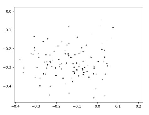 Matplotlib Custom Colour Palette On Line Plot In Python Stack Overflow