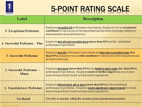 Teller Performance Evaluations E Amples 5 Point Performance Rating Scale Definitions