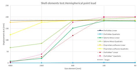 Open Source FEM Shell Calculations FEA Free