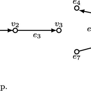 A B Graph And Line Graph For Example 6 2 1 Download Scientific Diagram