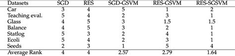 Table 10 From An Improved Technique For Pneumonia Infected Patients Image Recognition Based On
