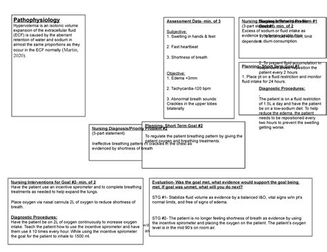 Concept Map Fluid Overload Summary A 60 Year Old Male Came Into The