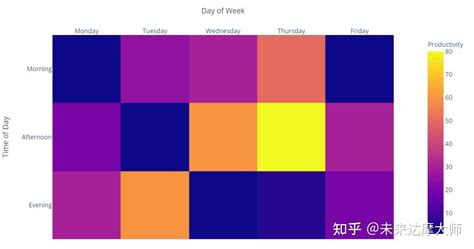 Python数据可视化库Plotly 含各类图介绍 知乎