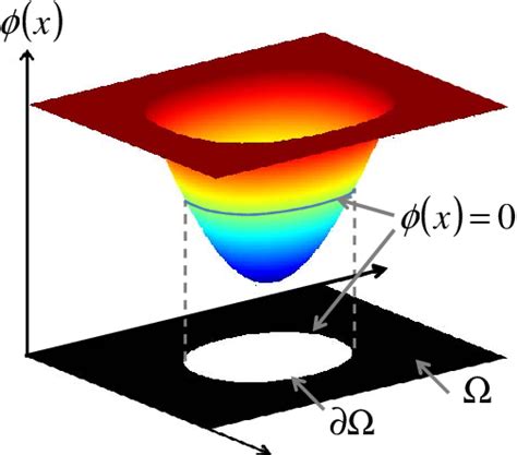 Figure 1 From Topology Optimization Based On The Level Set Method Using Mathematical Programming