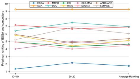 Biomimetics Special Issue Advances In Swarm Intelligence