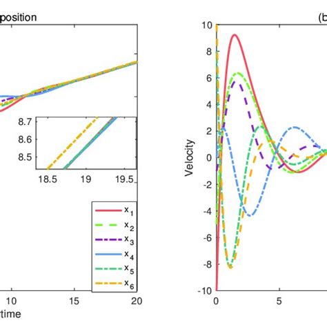 Optimization Of The Fault Diagnosis Model Download Scientific Diagram