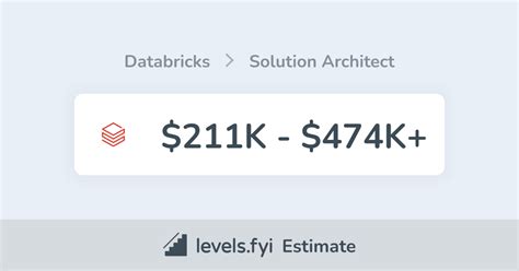 Databricks Solution Architect Salary In United States 211k 474k