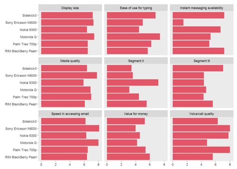 R Ggplot2 How To Force The Number Of Facets With Too Few Plots Stack Overflow