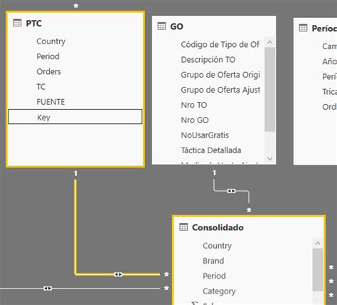Incorrect Measure Microsoft Fabric Community