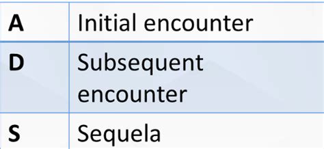 Billing And Coding Flashcards Quizlet