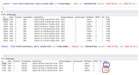 Chartjs Chart Js Datapoints Are Not The Same Numer For All Products
