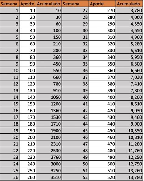 Junta Hasta 10 Mil Pesos Este 2023 Con Estos Métodos De Ahorro El